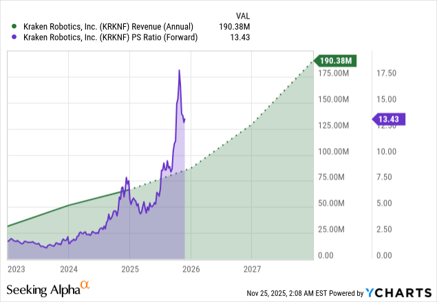 Kraken Robotics: The Deep Tech Defense Play Most Investors Are Missing ...