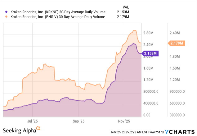 Kraken Robotics: The Deep Tech Defense Play Most Investors Are Missing ...
