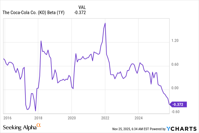 Coca-Cola: The Stock's All-Time High Is Not A Reason To Sell (NYSE:KO ...