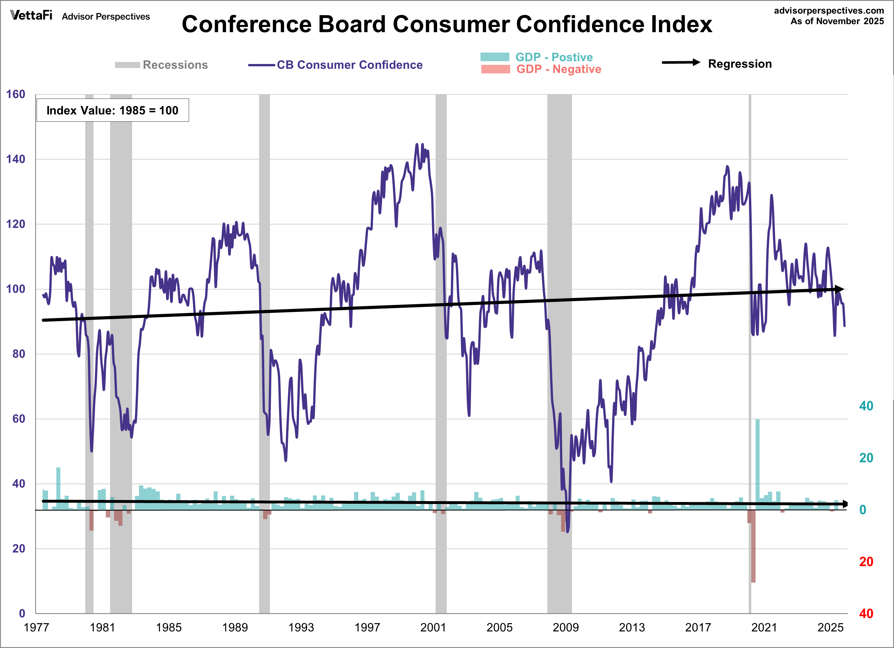 Consumer Confidence Dropped Sharply In November | Seeking Alpha