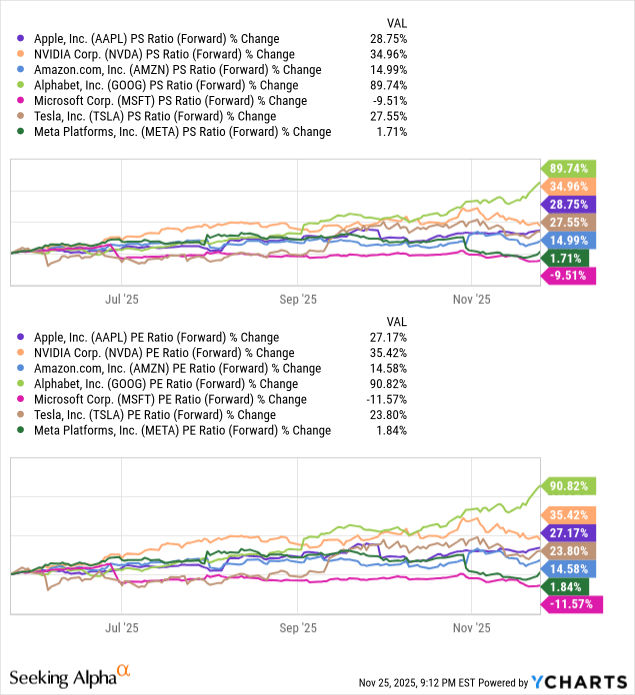 Apple: Demand Pull For iPhone 17 Augurs A Strong FY 2026 (NASDAQ:AAPL ...