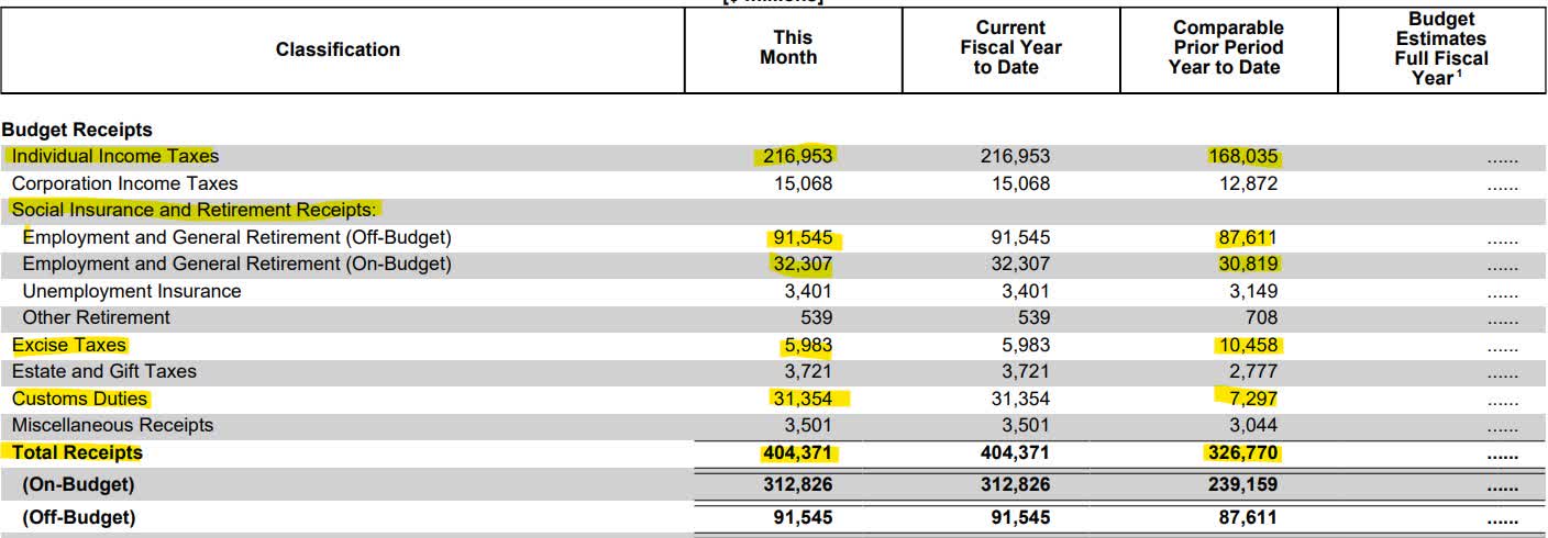 October's Treasury Statement: Effects Of The Shutdown On Deficit (DJI ...