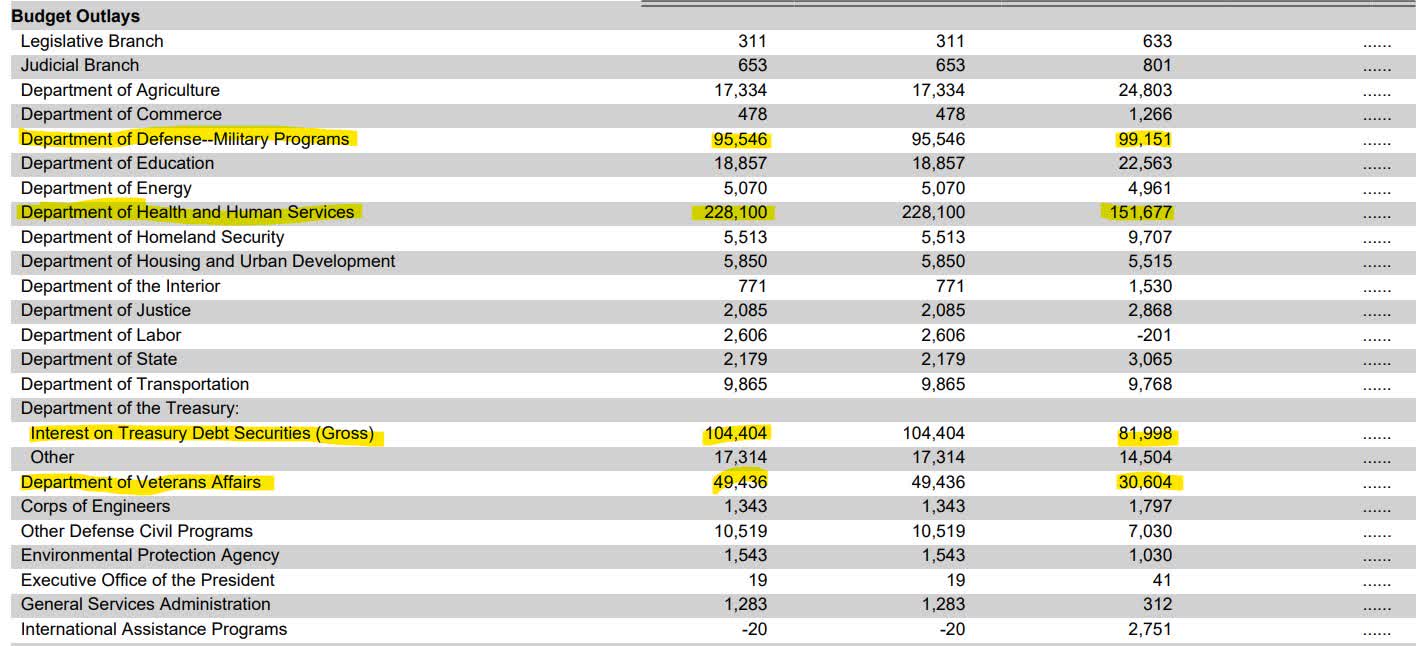 October's Treasury Statement: Effects Of The Shutdown On Deficit (DJI ...