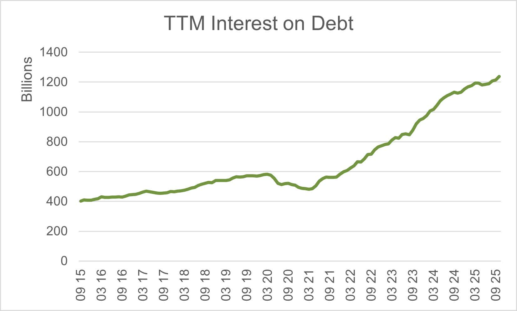 October's Treasury Statement: Effects Of The Shutdown On Deficit (DJI ...