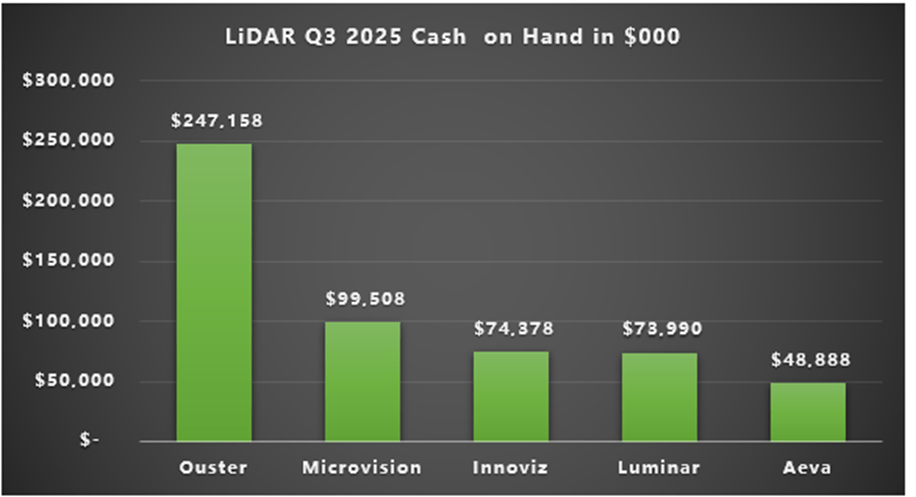 2026 Investor Guide To Western LiDAR Companies | Seeking Alpha