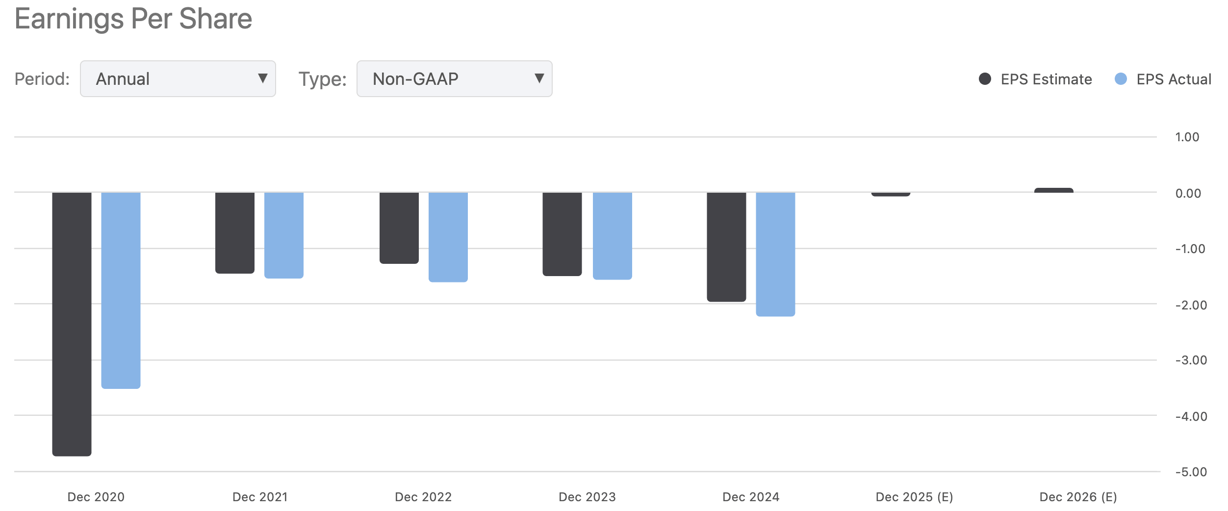 Montrose Environmental Stock Looks Good Despite Recent Price Drop (NYSE ...