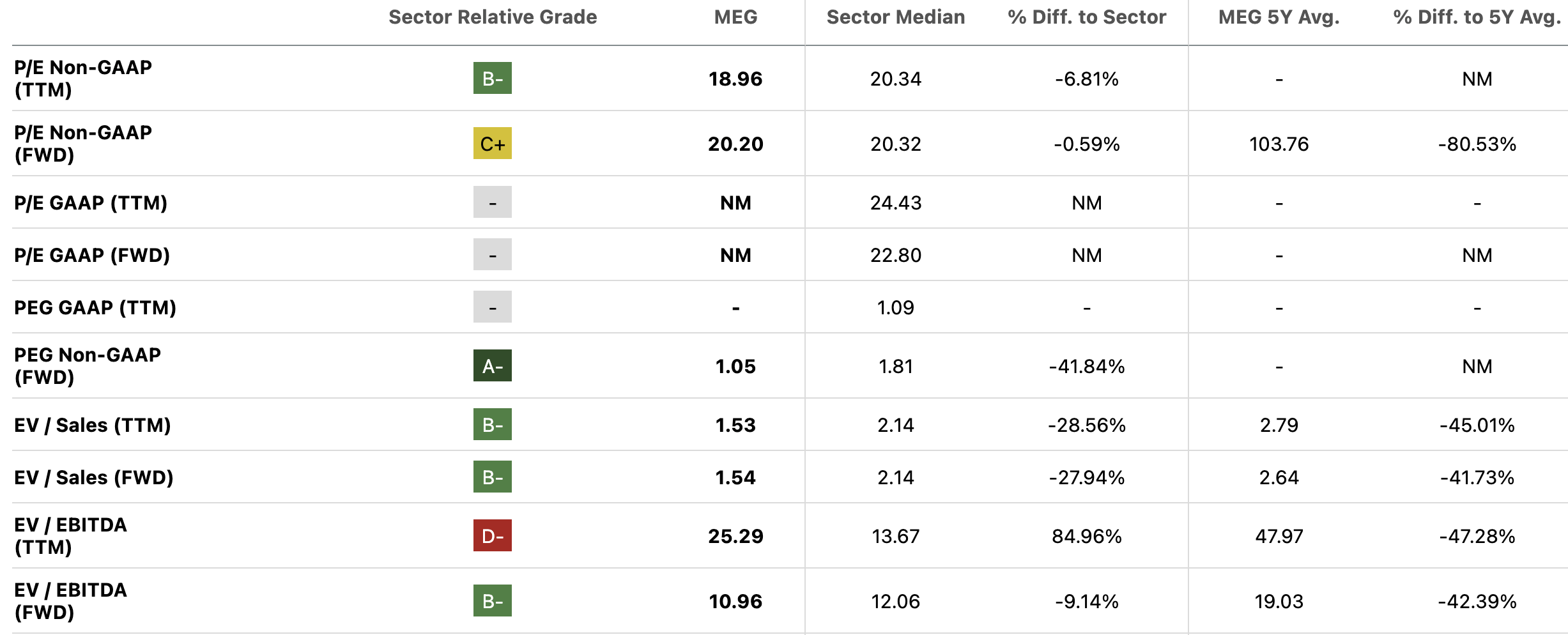 Montrose Environmental Stock Looks Good Despite Recent Price Drop (NYSE ...