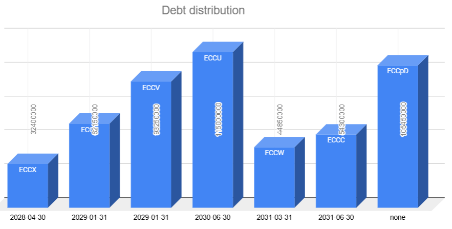 Eagle Point Credit Is At Lows, But We Still Like The Bonds (NYSE:ECC ...