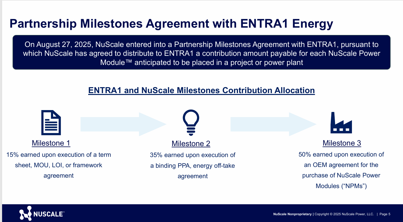 NuScale: Small Modular Reactor Ahead Of Competition, Profitability ...