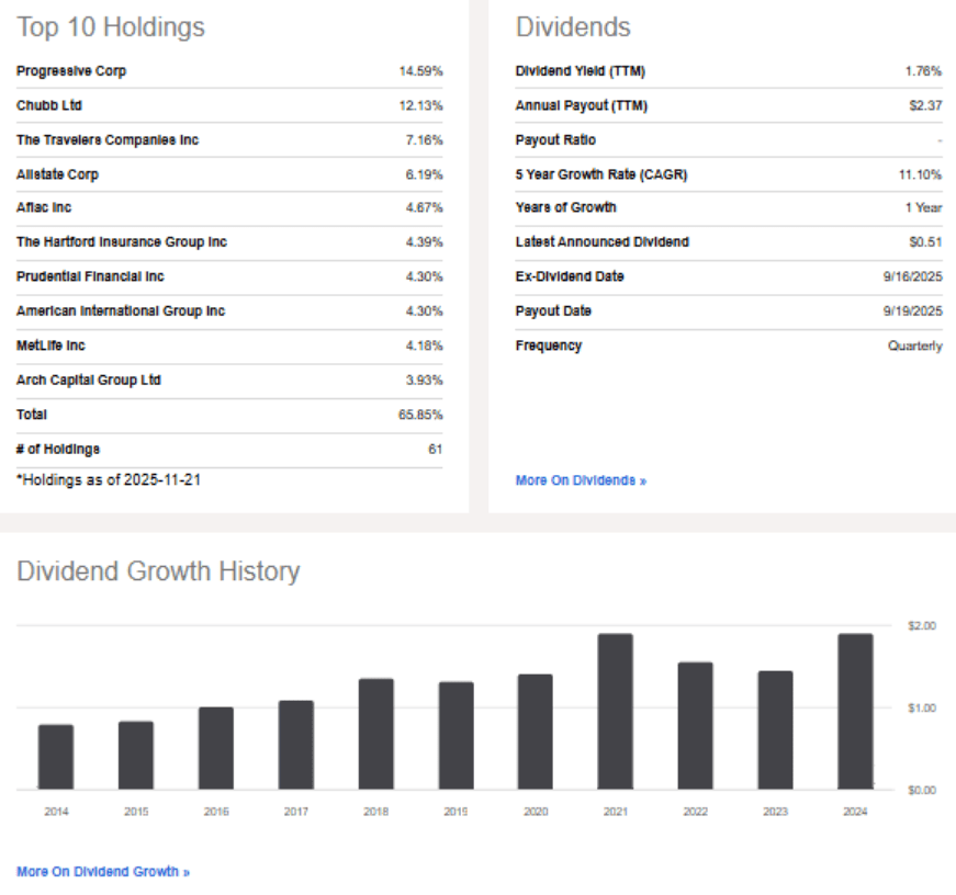 IAK ETF: U.S. Insurance Stocks May Be Breaking Out, Here's How High IAK Could Go | Seeking Alpha