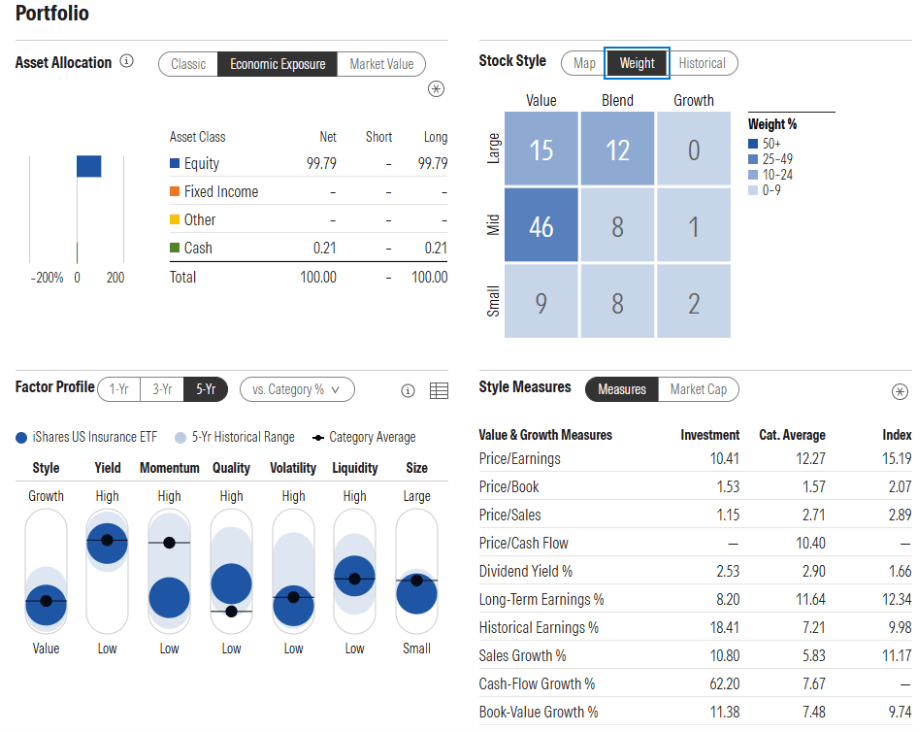 IAK ETF: U.S. Insurance Stocks May Be Breaking Out, Here's How High IAK Could Go | Seeking Alpha