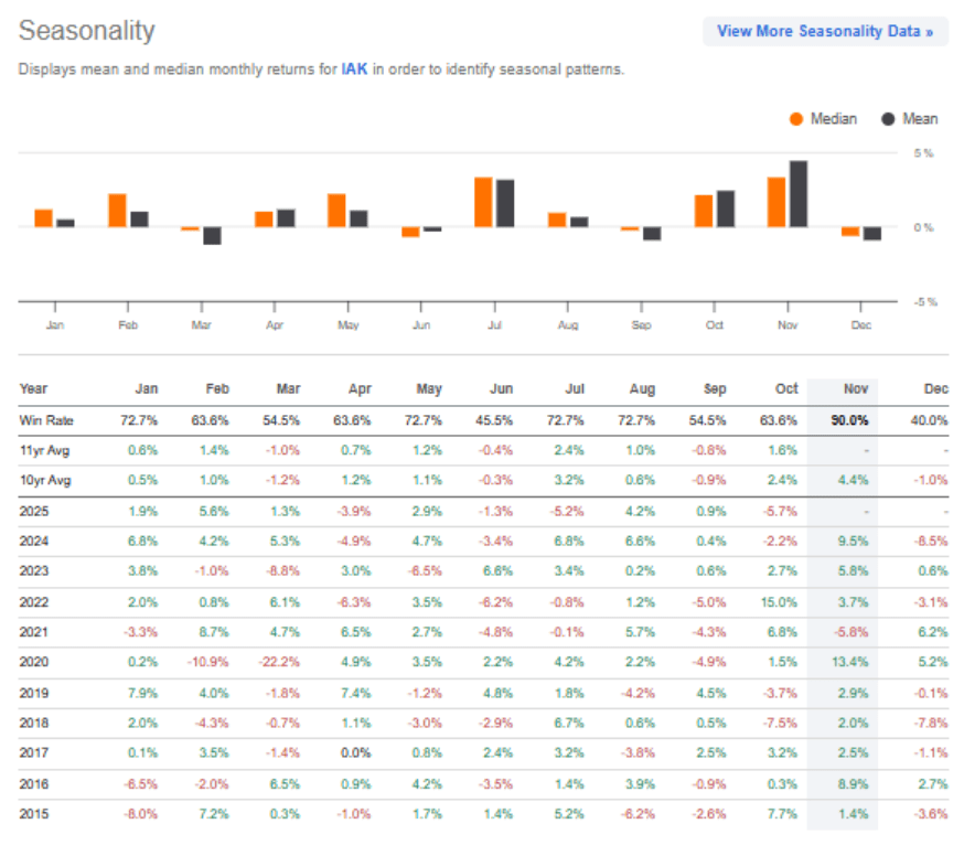IAK ETF: U.S. Insurance Stocks May Be Breaking Out, Here's How High IAK Could Go | Seeking Alpha