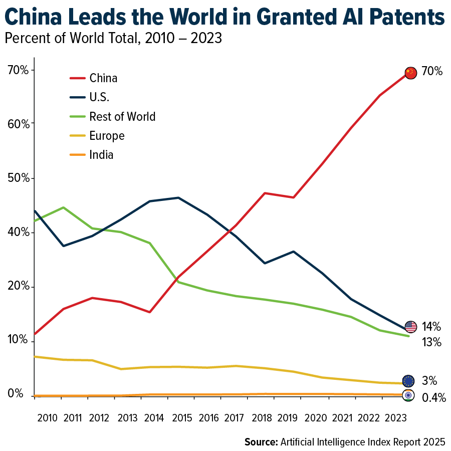 Why The U.S.-China AI Arms Race Is Entering A Critical New Phase ...