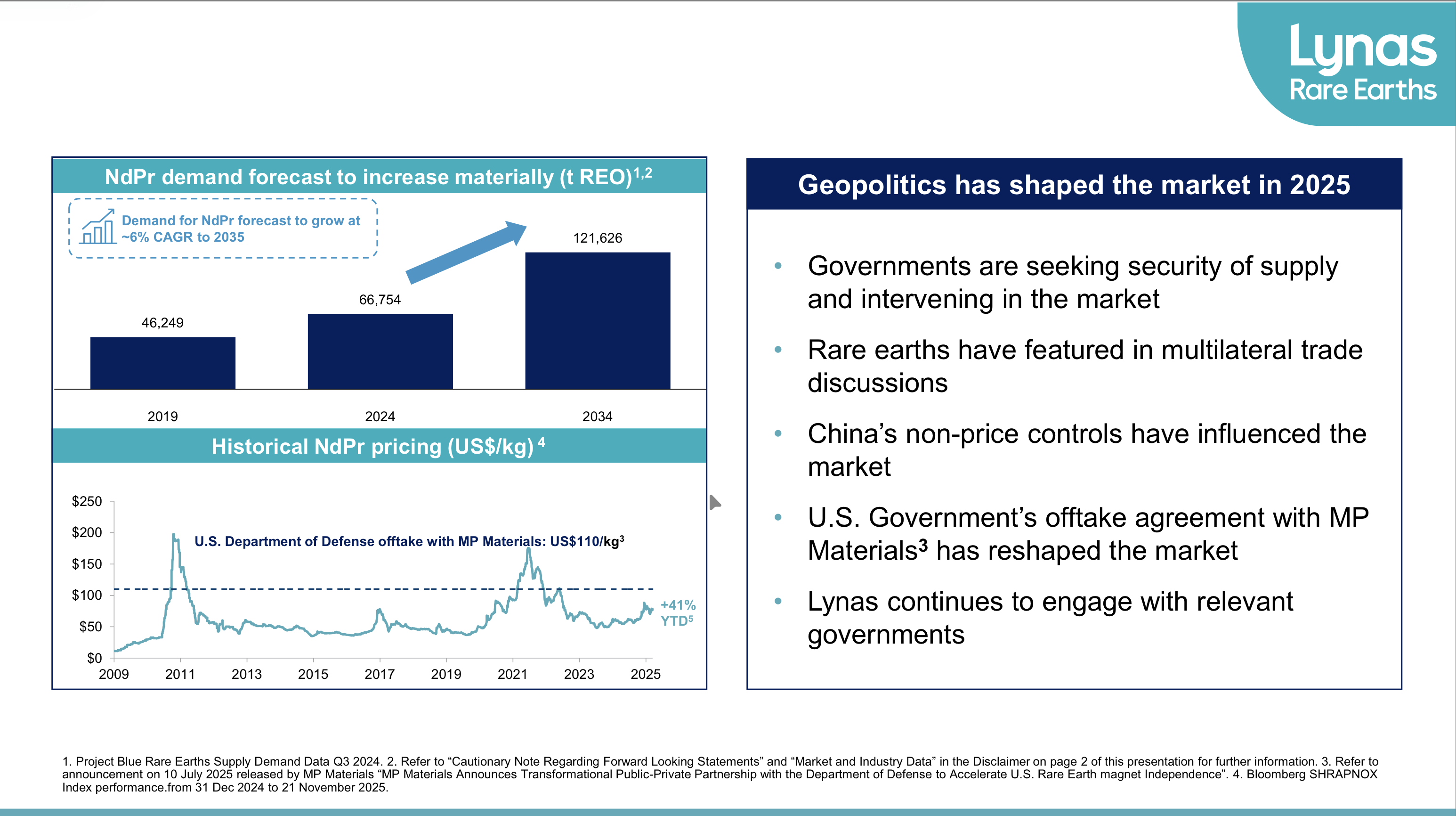 Lynas Rare Earths Stock: Strategically Positioned, But Premium Priced ...