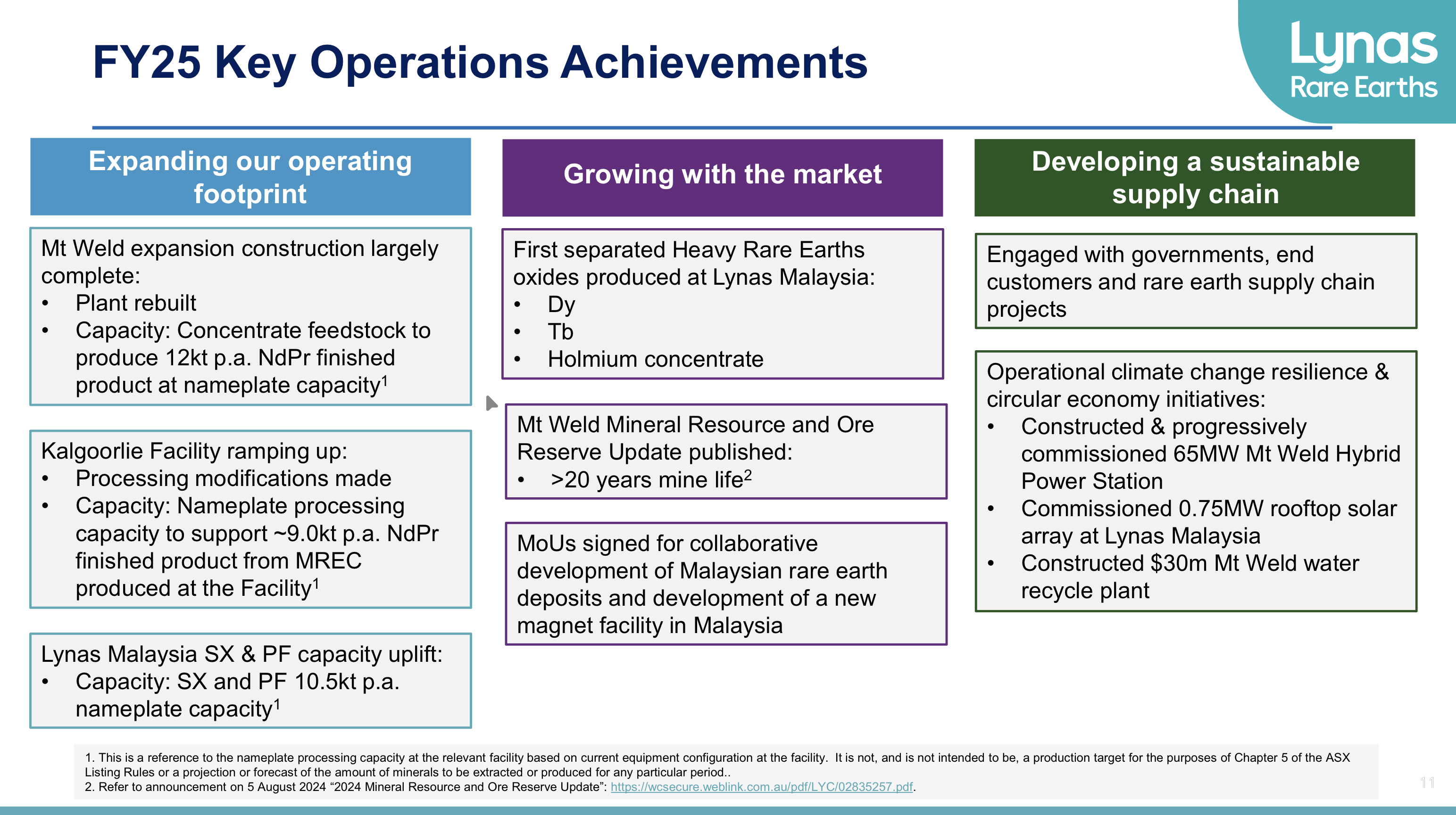 Lynas Rare Earths Stock: Strategically Positioned, But Premium Priced ...