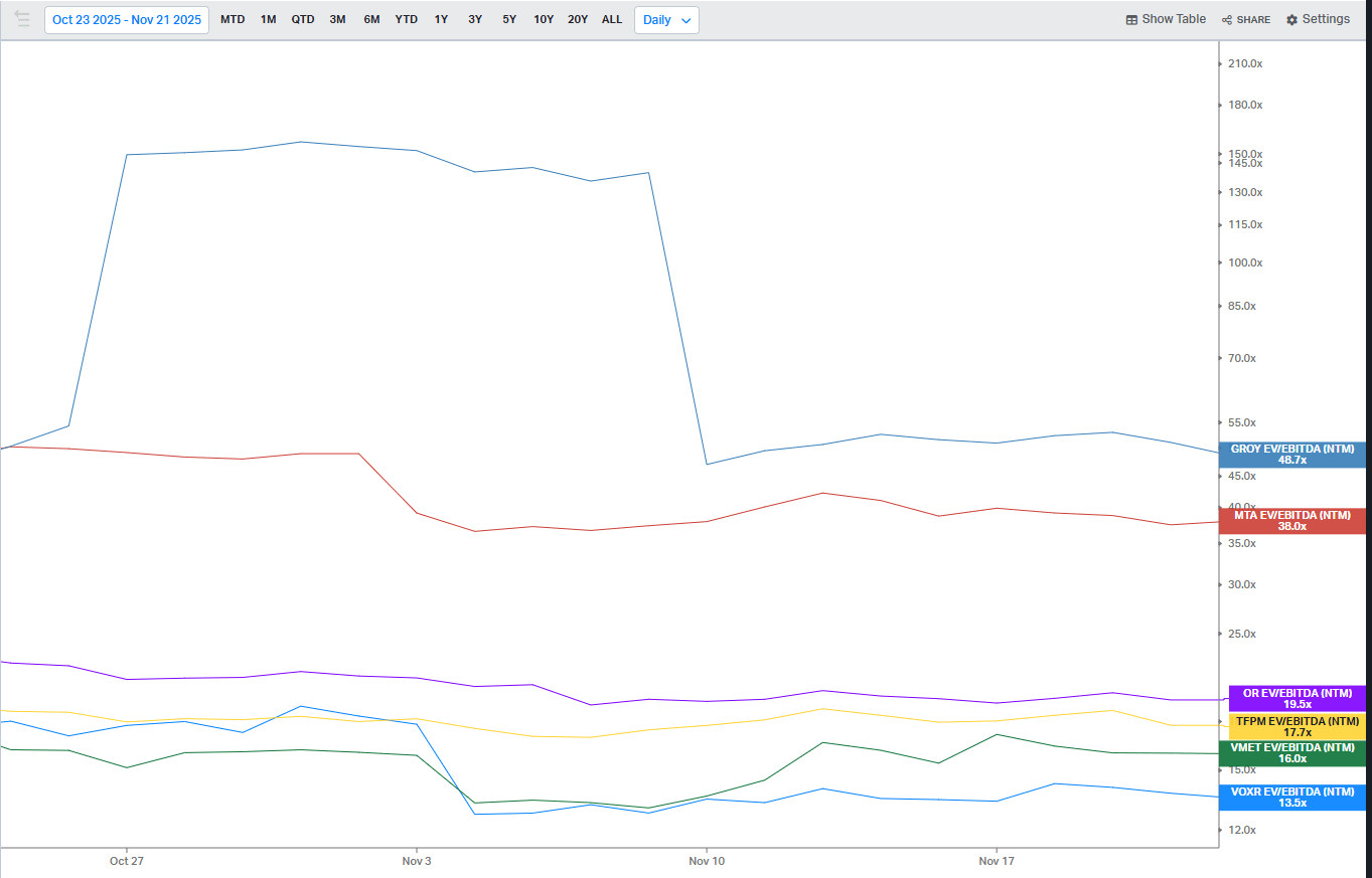 Triple Flag: A Precious Metals Compounder At A Reasonable Price (NYSE ...