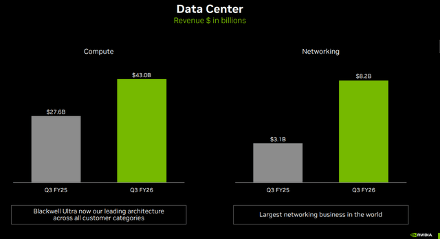 Nvidia’s Next Surge Is Forming (NASDAQ:NVDA) | Seeking Alpha