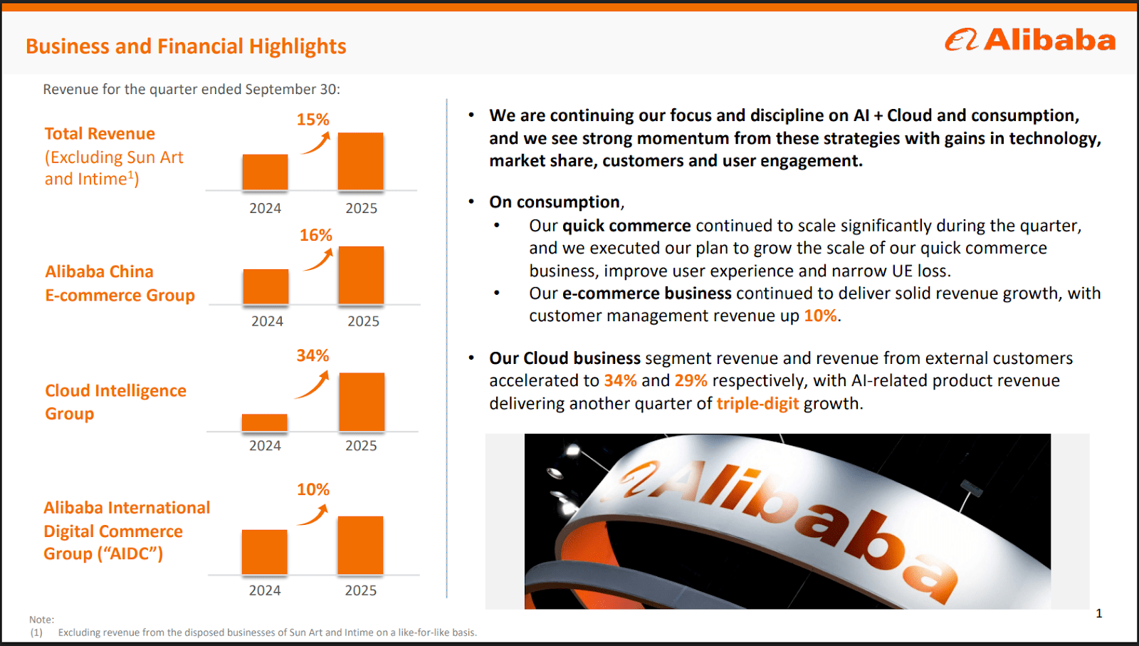 Alibaba Became Too Expensive On AI Tailwinds—I'd Rather Own Meta (NYSE ...