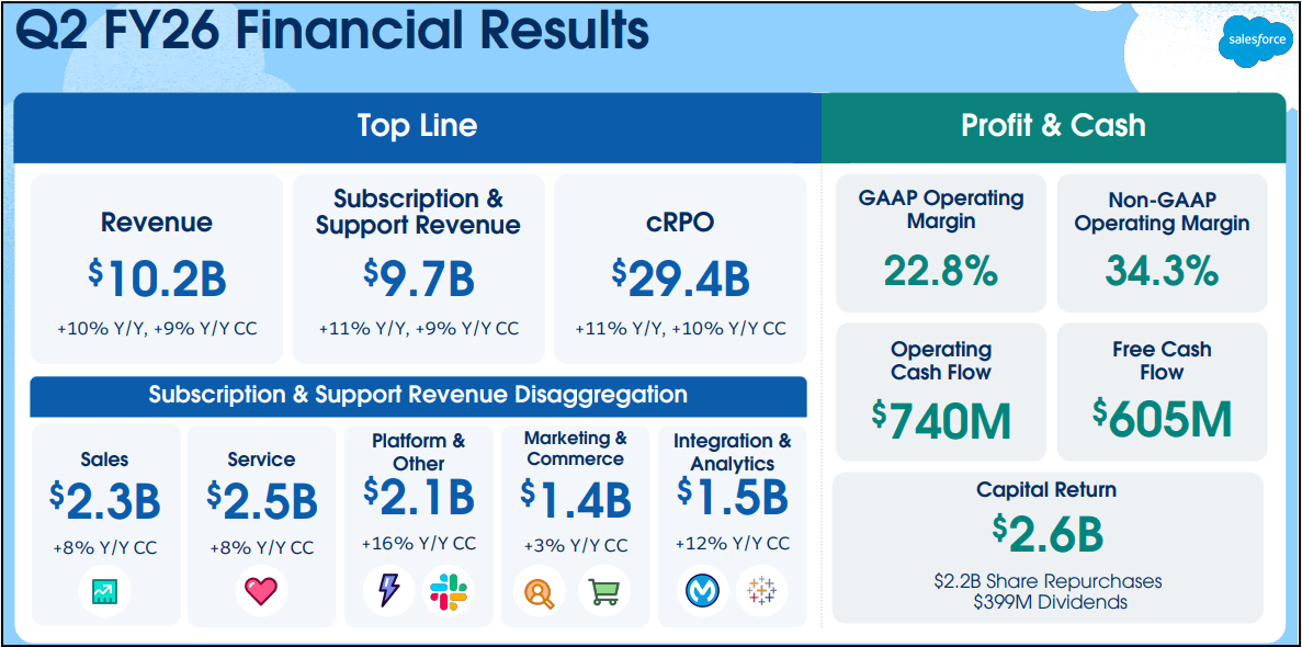 Salesforce Is On Black Friday Sale - I'm Buying More Ahead Of Earnings ...