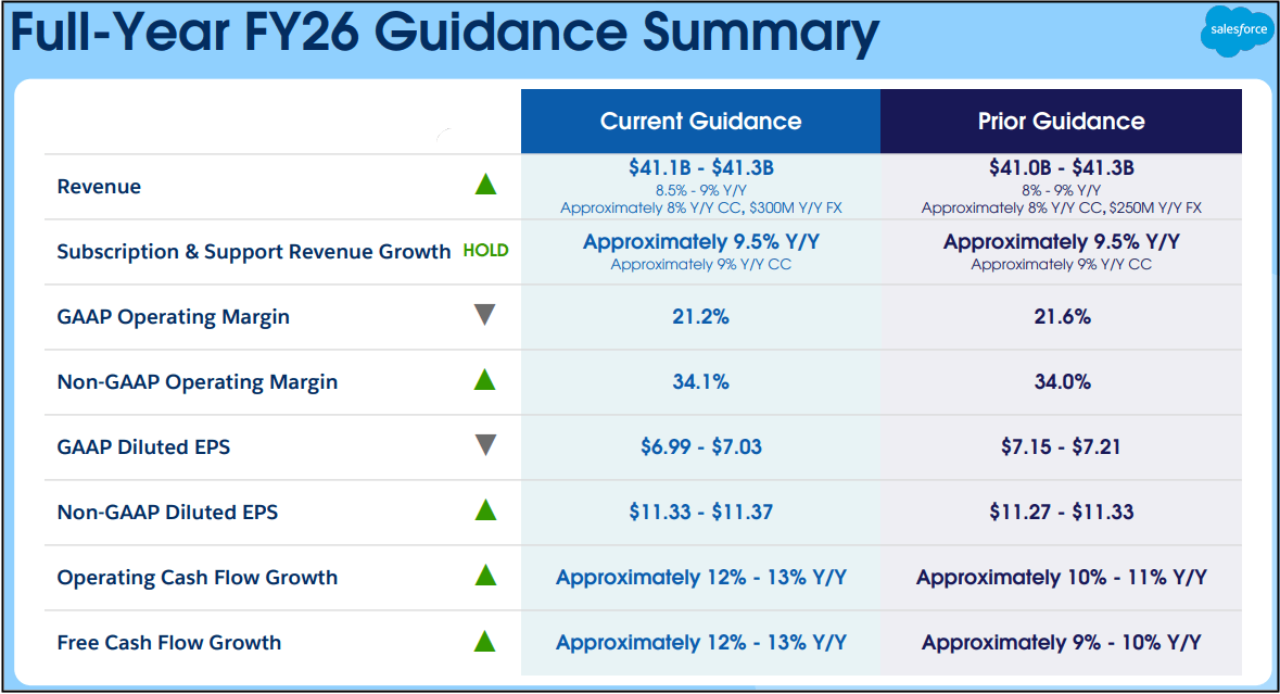Salesforce Is On Black Friday Sale - I'm Buying More Ahead Of Earnings ...