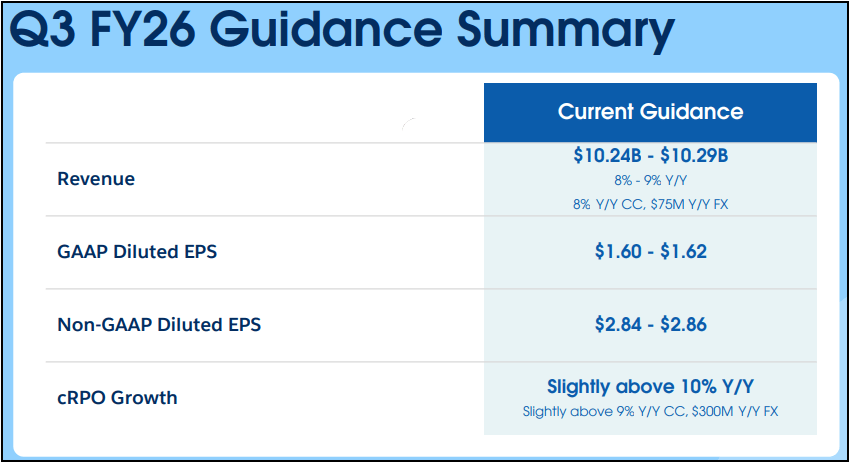 Salesforce Is On Black Friday Sale - I'm Buying More Ahead Of Earnings ...