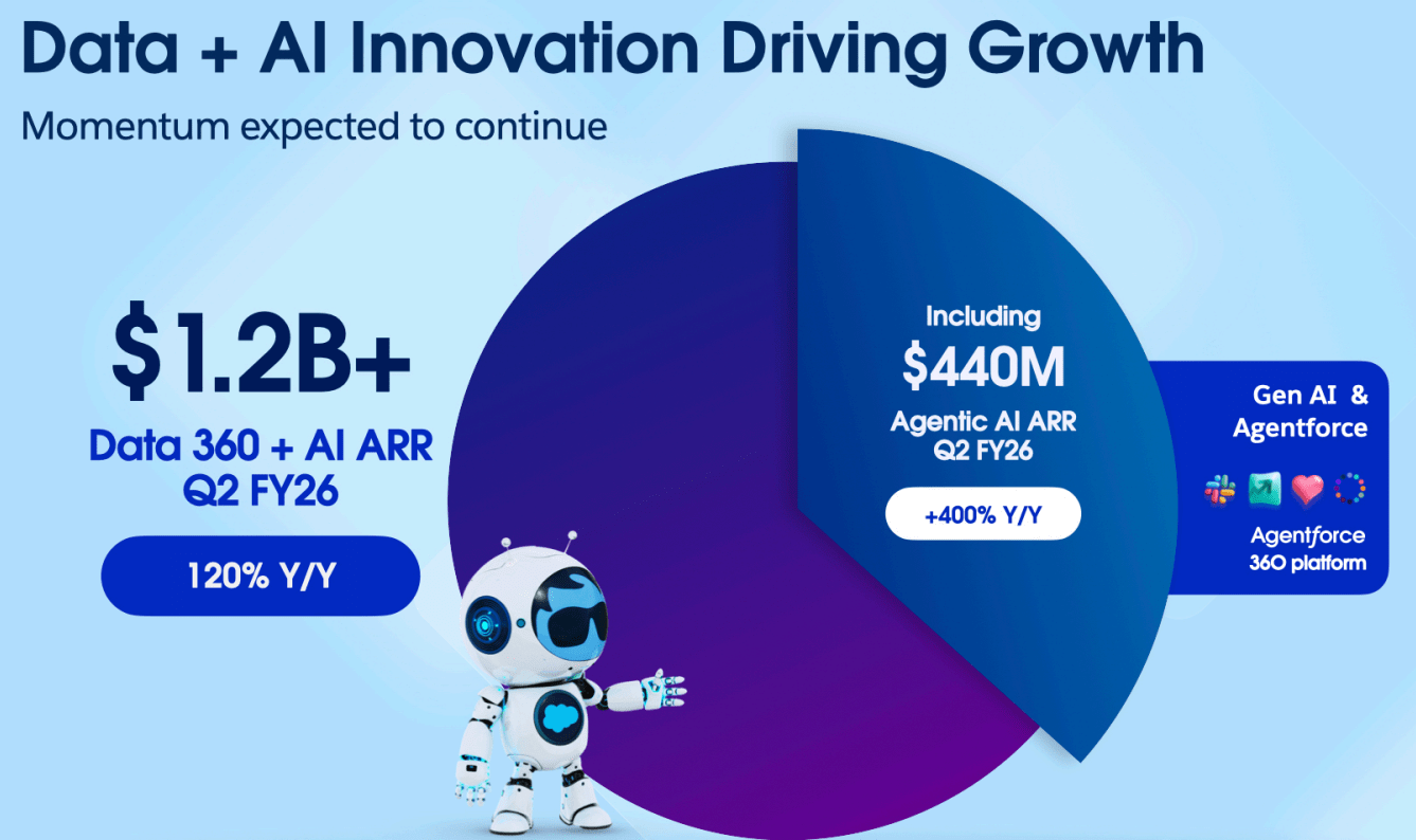 Salesforce Is On Black Friday Sale - I'm Buying More Ahead Of Earnings ...