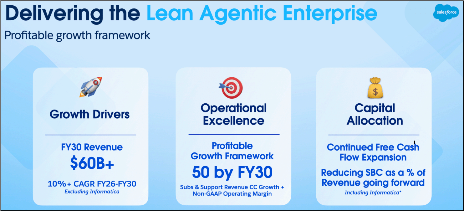 Salesforce Is On Black Friday Sale - I'm Buying More Ahead Of Earnings ...