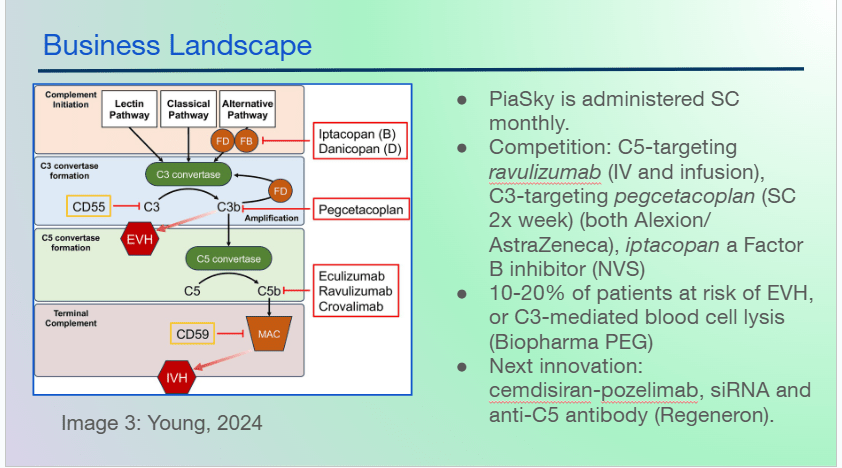 Thanksgiving: Top 10 Most Innovative BioPharma Drugs In Phase 3 ...