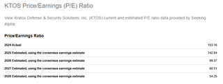 Kratos Stock: Strong Quarter, But Stretched Valuation (NASDAQ:KTOS ...