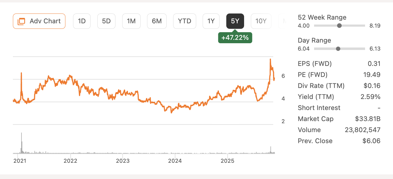 Nokia: Focusing On AI For Profitability (NYSE:NOK) | Seeking Alpha