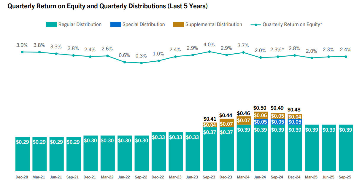 Golub Capital Stock: Dividends Are At Risk (NASDAQ:GBDC) | Seeking Alpha