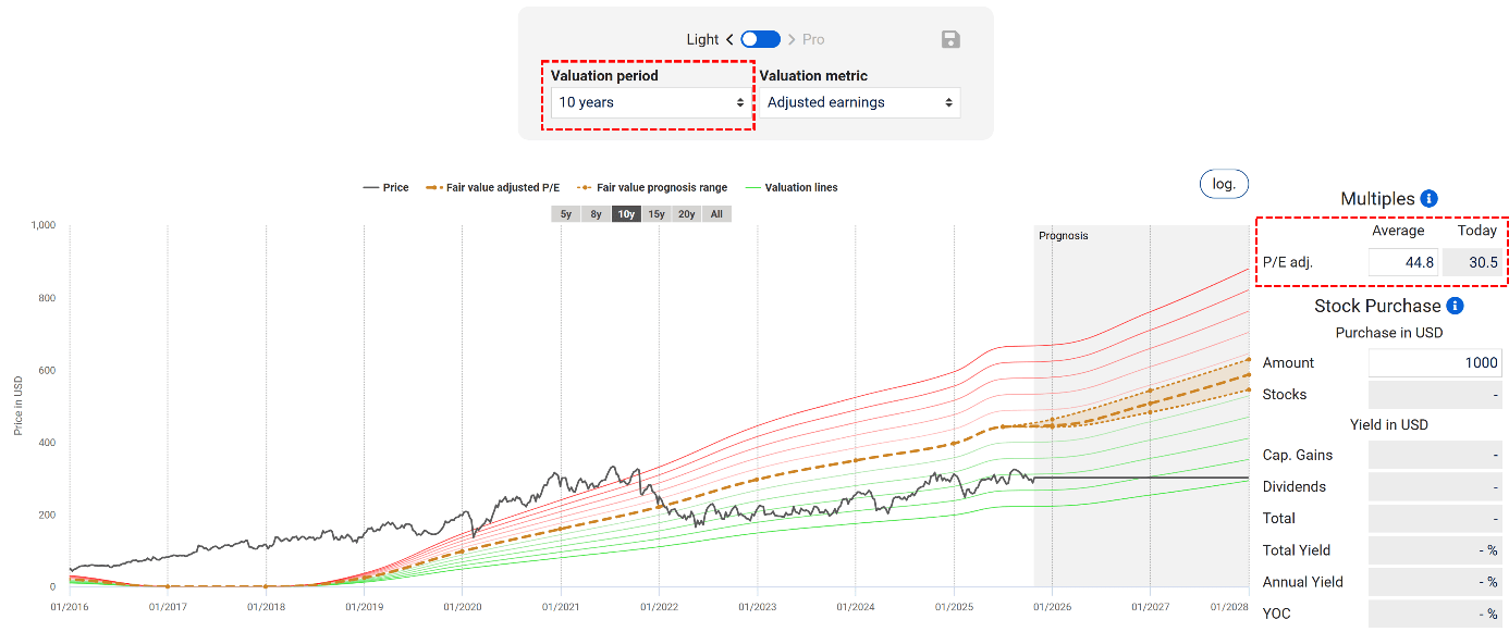 Autodesk Gave Up Most After-Hours Gains To Close At Fair Valuation ...