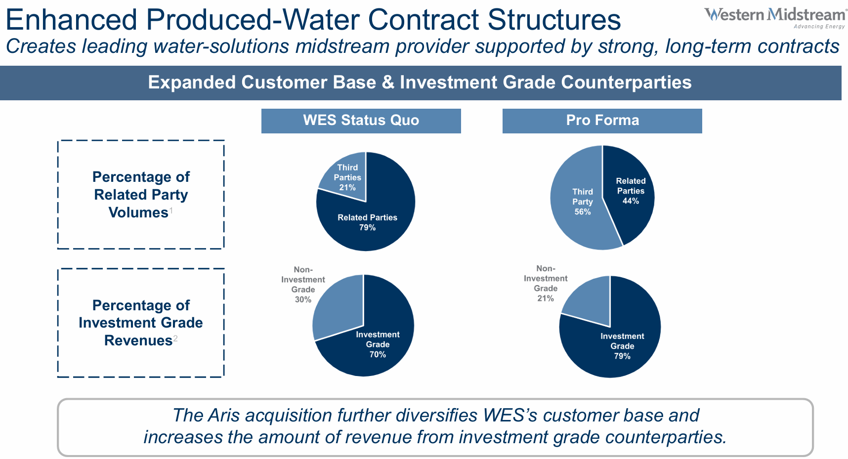 Western Midstream: Combining Best‑In‑Class 9.3% Yield And Stability ...