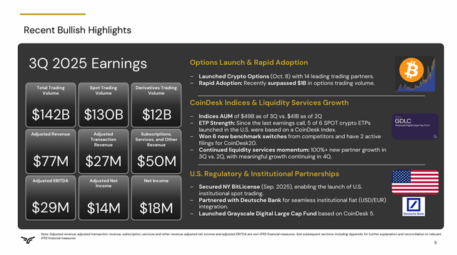 Bullish: An Exchange Growing Faster Than The Market Notices (NYSE:BLSH ...