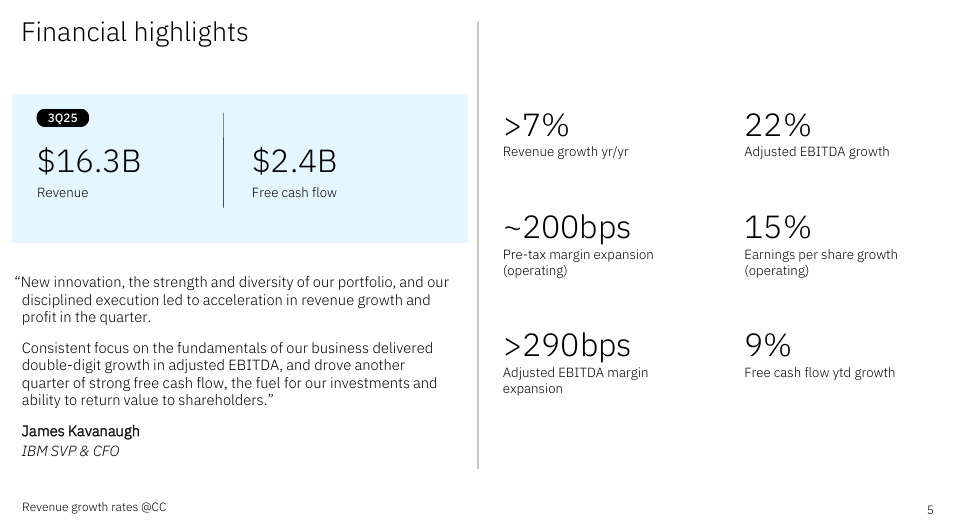IBM: Quantum Tailwinds Are Real, But Investors Need Patience (IBM ...