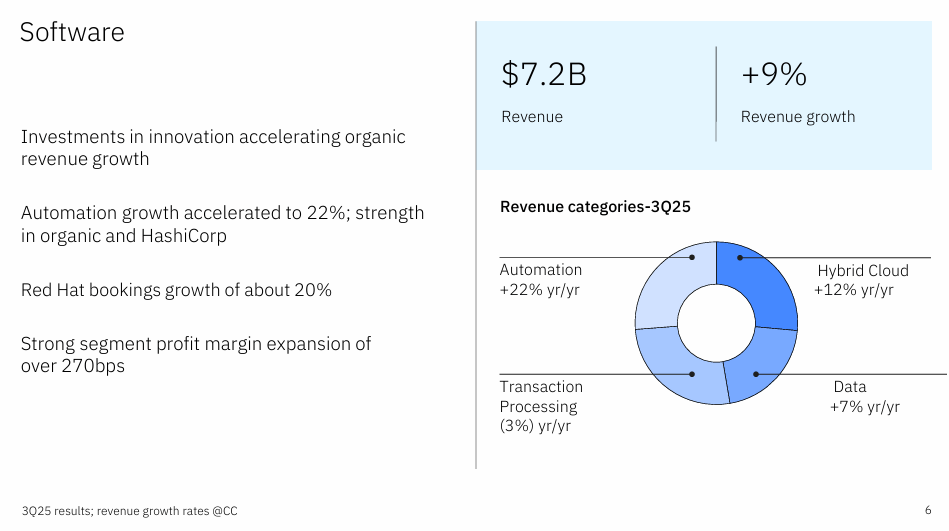 IBM: Quantum Tailwinds Are Real, But Investors Need Patience (IBM ...