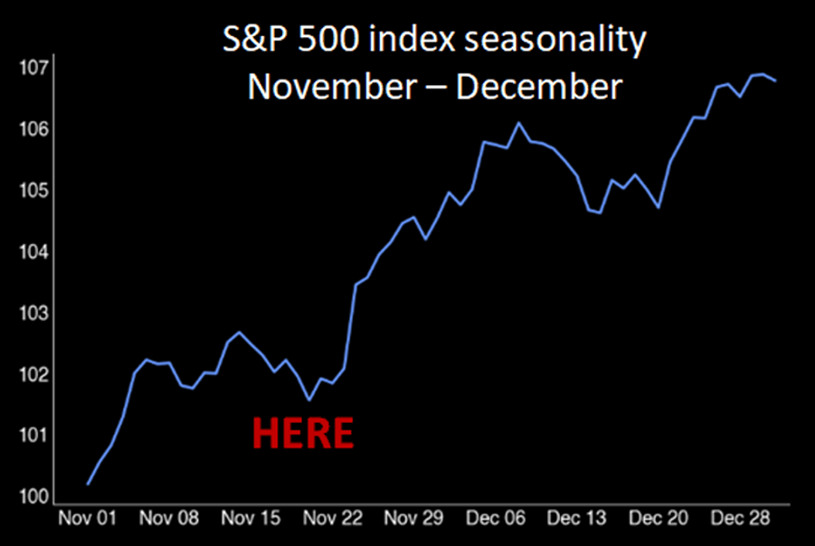 Is There Something Wrong With This Rally? No, And These 7 Graphs Prove ...