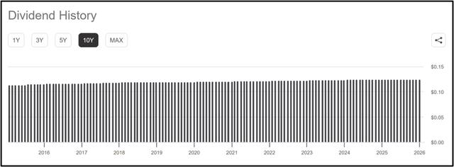 STAG Industrial Q3: Earnings Beat, Consistent Monthly Income (STAG) | Seeking Alpha