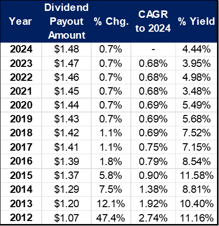 STAG Industrial Q3: Earnings Beat, Consistent Monthly Income (STAG) | Seeking Alpha