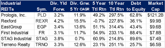 STAG Industrial Q3: Earnings Beat, Consistent Monthly Income (STAG) | Seeking Alpha