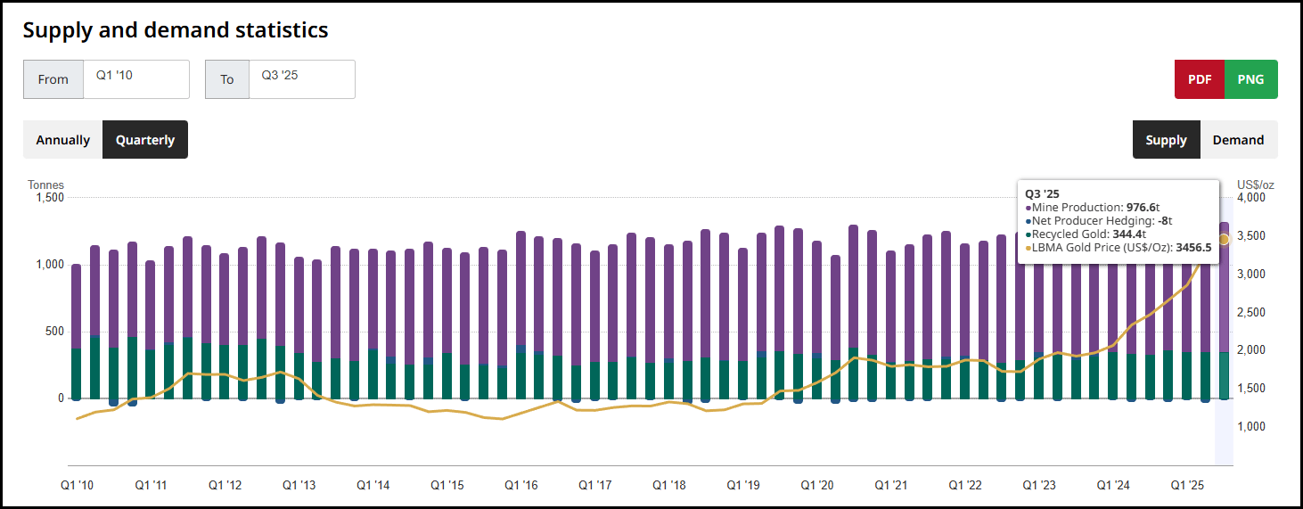 SSR Mining: Healthy And Still Undervalued In Gold's Repricing Era ...