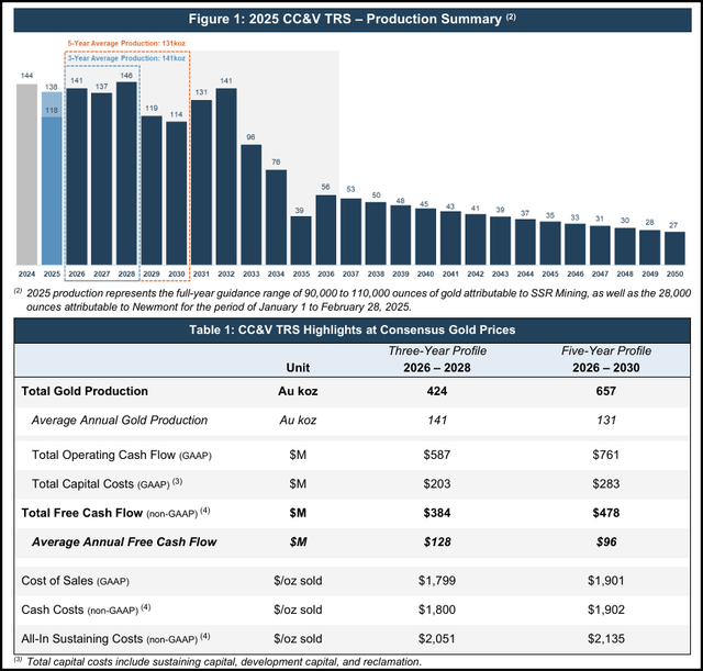 SSR Mining: Healthy And Still Undervalued In Gold's Repricing Era ...
