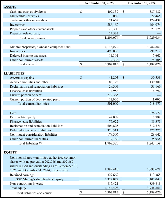 SSR Mining: Healthy And Still Undervalued In Gold's Repricing Era ...