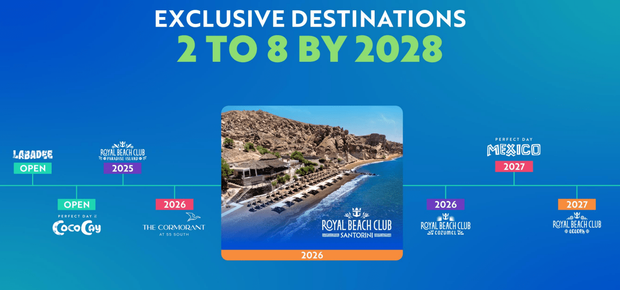 Royal Caribbean Is A Growth Model Through Scale And Megaships (RCL ...