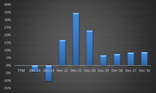 Pool Stock: A Long-Term Buy Hidden Behind Near-Term Stagnation (NASDAQ ...