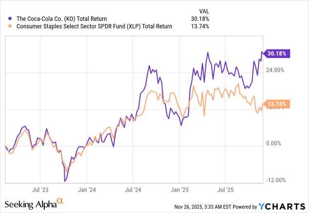 Coca-Cola: The Stock's All-Time High Is Not A Reason To Sell (NYSE:KO ...