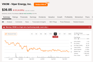 Viper Energy: Consider Buying After The Merger (VNOM) | Seeking Alpha