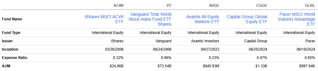 ACWI ETF: Core Global Equities Strategy (NASDAQ:ACWI) | Seeking Alpha