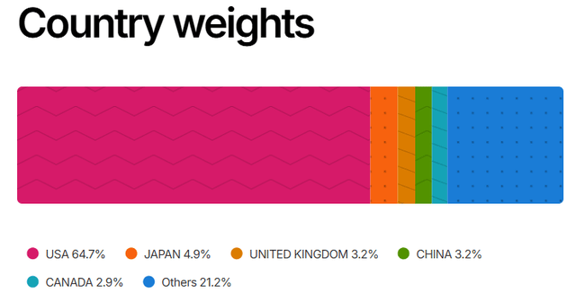 ACWI ETF: Core Global Equities Strategy (NASDAQ:ACWI) | Seeking Alpha