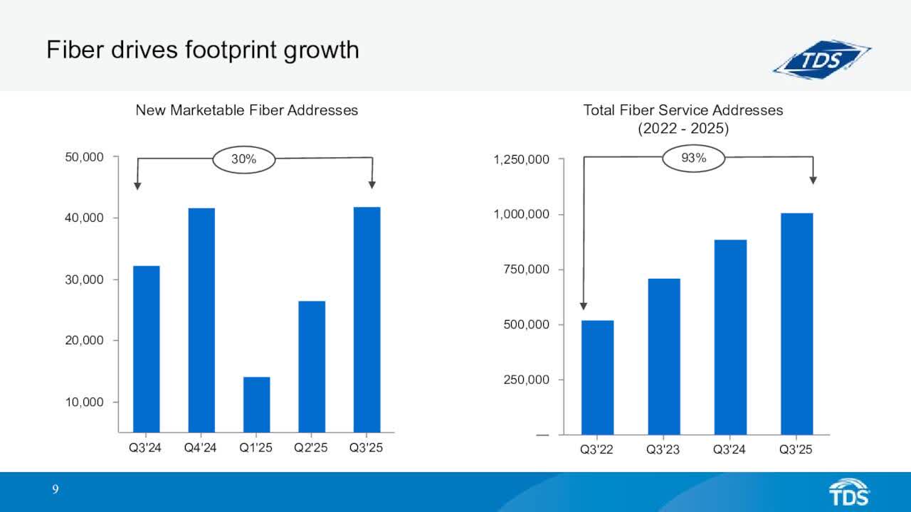 The Preferred Stock Of Telephone And Data Systems Is More Attractive ...